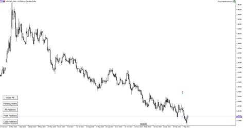 Neotech Ea Close Orders Positions Ea Closes All Orders And Positions