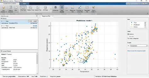 Analysis Of KW Solar PV System Using Machine Learning ExtruDesign