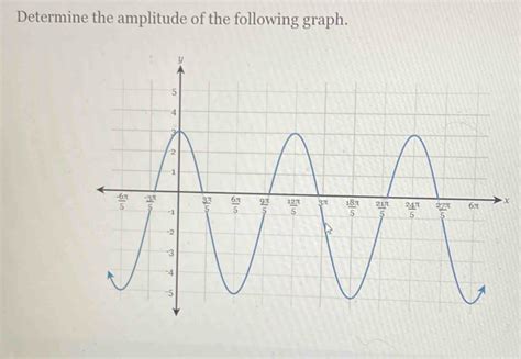 Determine The Amplitude Of The Following Graph X [algebra]