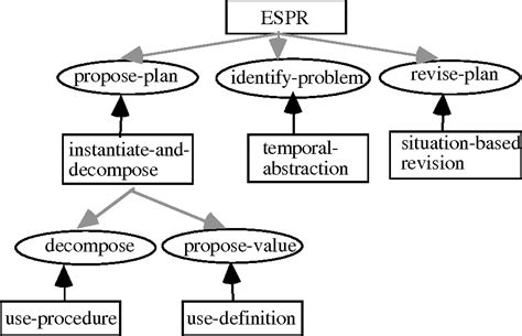 Figure 5 From Ontology Based Configuration Of Problem Solving Methods