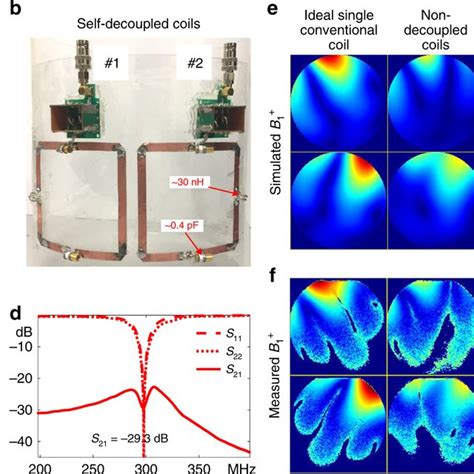 Self Decoupled Coil Current Distributions And Coupling A A