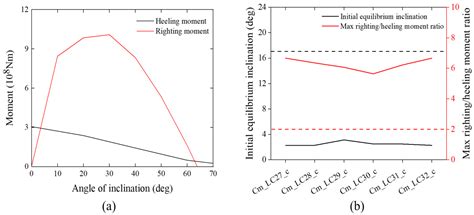 Jmse Free Full Text Initial Design Of A Novel Barge Type Floating Offshore Wind Turbine In