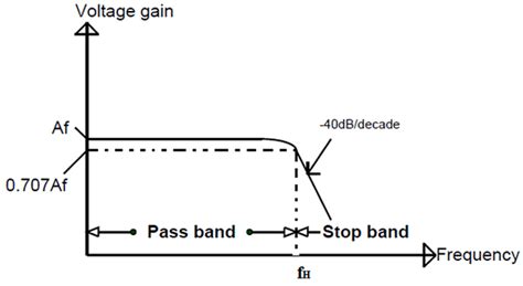 Second Order Bandpass Filter Circuit Diagram