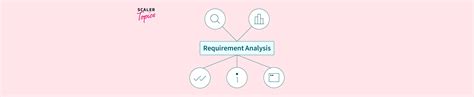 Requirements Analysis In Software Engineering Software Development Process