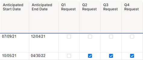 Auto Populate Multiple Checkboxes From 2 Dates — Smartsheet Community