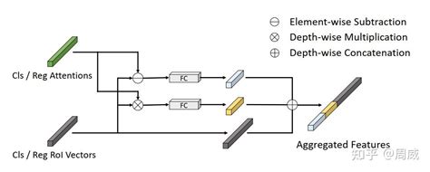 【few Shot Object Detection】fsce和afd Net解析（联合篇3） 知乎