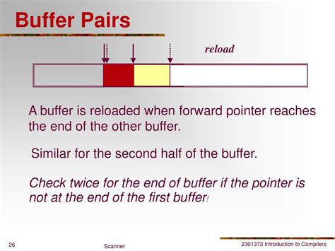 Scanner Scanner Introduction To Compilers Ppt Download