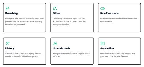 Latenode Review 2024 Best No Code Automation Platform