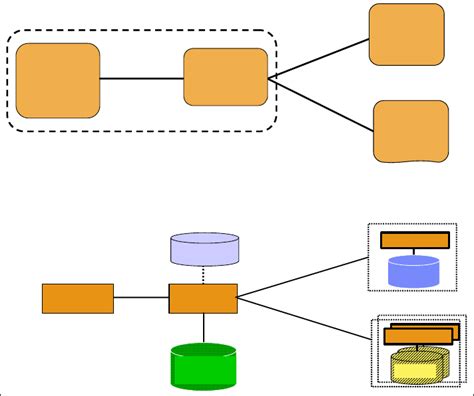 Introduction Patterns Information Aggregation And Data Integration With Db2 Information