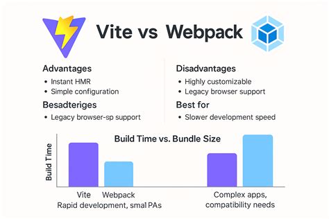 Vite와 Webpack 둘 다 프론트엔드 빌드 툴인데 대체 뭐가 다르고 언제 써야 할까