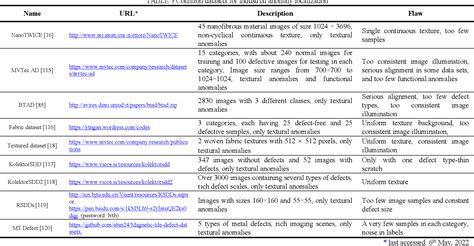 Table 9 From Deep Learning For Unsupervised Anomaly Localization In Industrial Images A Survey