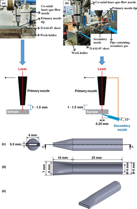 Multi Objective Optimization Of Laser Beam Cutting Process The Best Picture Of Beam