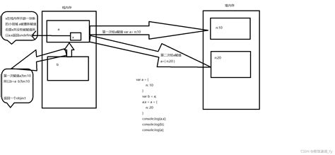 Javascript数据类型与内存解析 Csdn博客