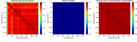 Figure 11 From End To End Temporal Action Detection With Transformer Semantic Scholar