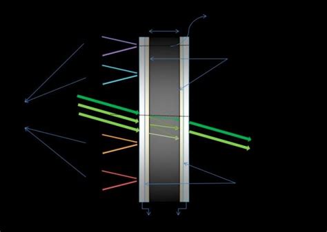 An Illustration Of The Interference Filter Structure And Its Optical Download Scientific