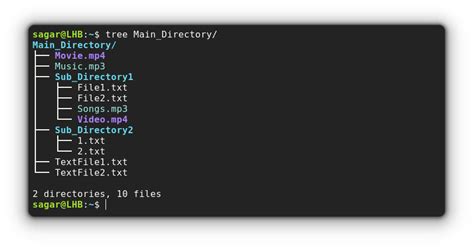 如何在 Linux 命令行中递归列出文件 如何在 Linux 命令行中递归列出文件