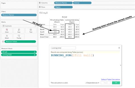 Not All Nulls Are Created Equal