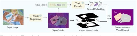 Figure 2 From Rethinking Visual Prompting For Multimodal Large Language