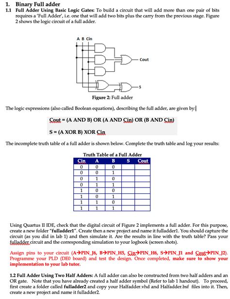 1 Binary Full Adder 11 Full Adder Using Basic Logic