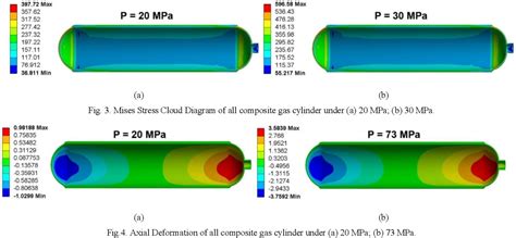 Figure 3 From Finite Element Analysis Of All Composite Cng Cylinders