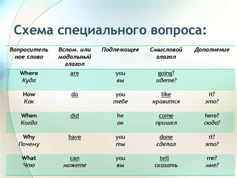 Типы вопросов Online Presentation