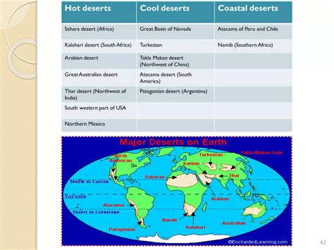 Climate Soil Deserts Types Topography And Biomes Pptx