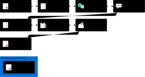 Sequence Εισαγωγή στην έννοια του Αλγορίθμου