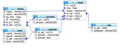 Rancangan Database Dan Relasi ERD Aplikasi Pengumuman Online IT Sasak