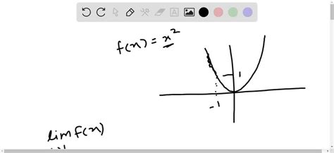 Graph Each Function And Then Find The Specified Limits When Necessary