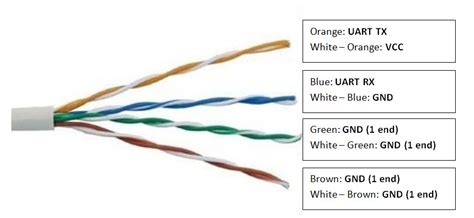 Wiring Uart Components Through Cat5 6 General Electronics Arduino Forum