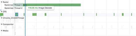 Javascript Why Hardware Accelerated Css Animation Cost Too Much Composite Layer Times In
