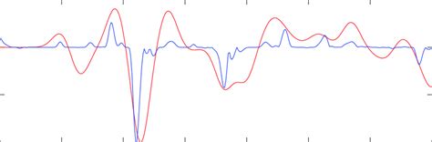 Figure A1 Radial And Transverse Components Of Receiver Functions Download Scientific Diagram