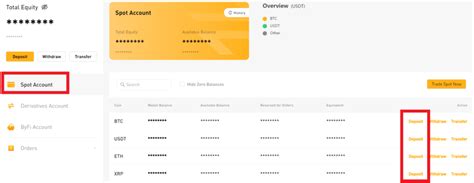 How To Make A Deposit In Bybit A Complete Guide Bybit Learn
