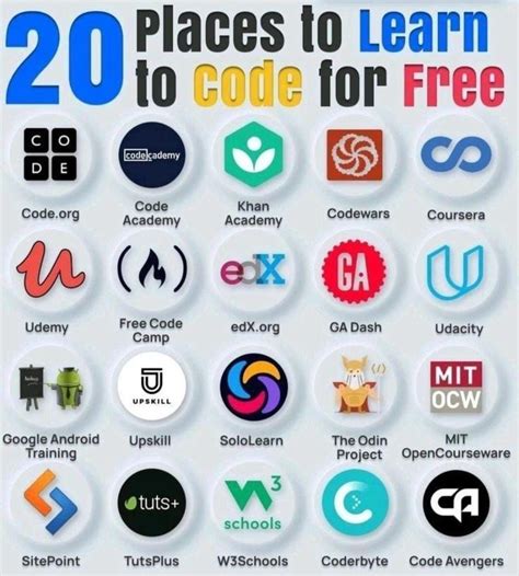 Shafeeq Ahamed On Linkedin Coding Programming Resource Free Learning