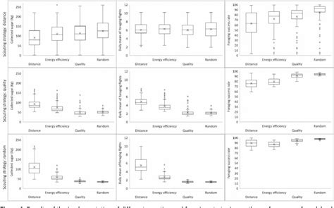 Figure 6 From Modelling Foraging Strategies Of Honey Bees As Agents In A Dynamic Landscape
