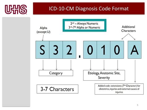 PPT ICD CM PCS Implementation And Physician Education PowerPoint Presentation ID
