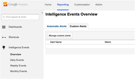 Stay On Top Of Your Analytics Account With Custom Alerts Reef Digital Blog