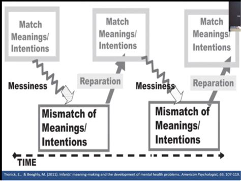 Processing Affect I II Flashcards Quizlet Processing Affect I II Flashcards Quizlet