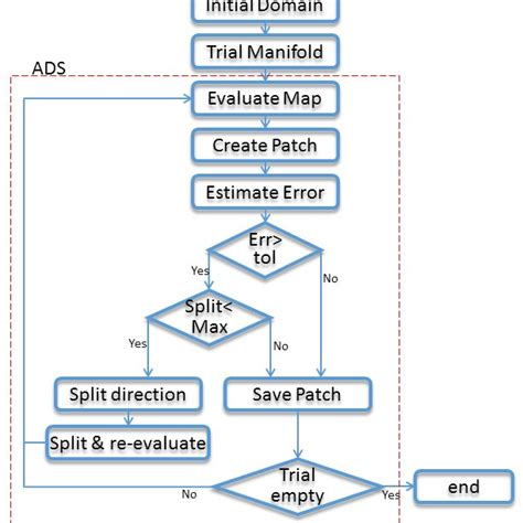 Geometry Of Input And Output Values For Gausss Algorithm Modified