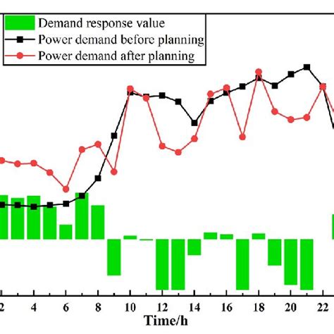 The Revised IEEE 24 Bus Power System With The Demand Side Energy Download Scientific Diagram