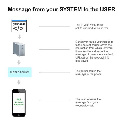 200 Api Documentation