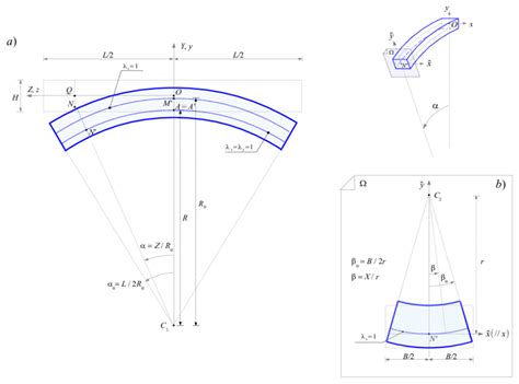 Deformation Of The Beam A Longitudinal Deformation In The Vertical Yz