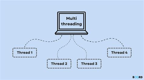 Mastering Multithreading In Java A Fun And Engaging Guide 🎉 By Aman
