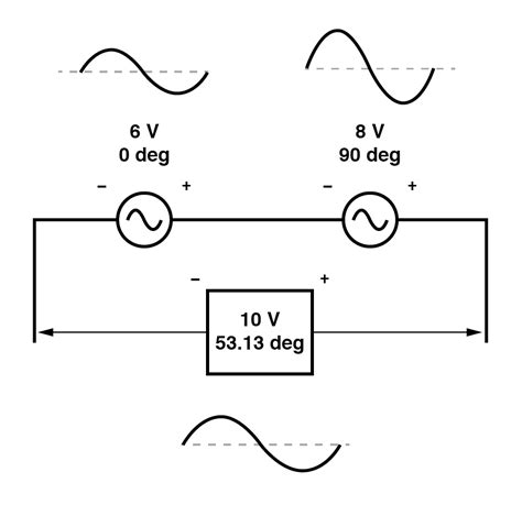 Complex Vector Addition Complex Numbers Electronics Textbook