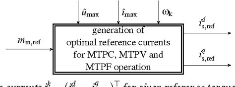 Figure 1 From Analytical Computation Of The Optimal Reference Currents For Mtpcmtpa Mtpv And