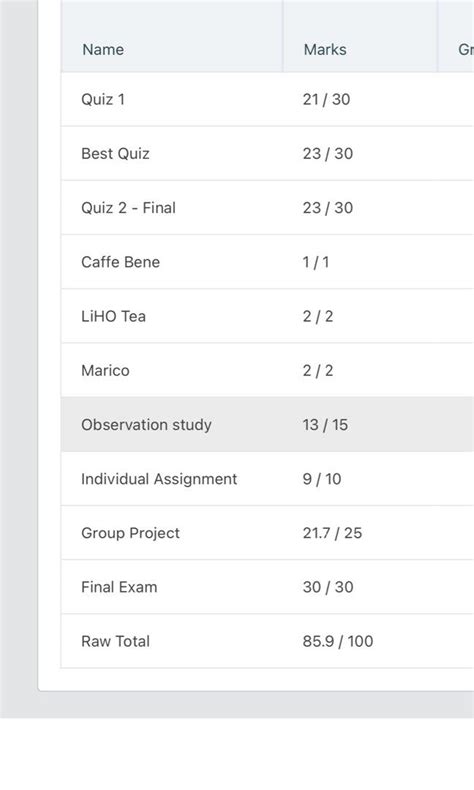 Smu Mktg102 Consumer Behaviour Notes Hobbies And Toys Books And Magazines Textbooks On Carousell