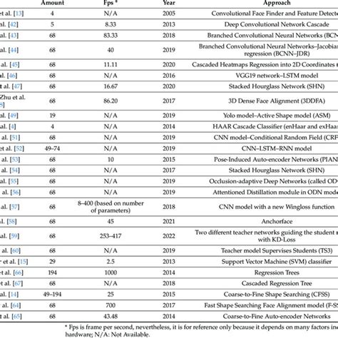 Summarizing The Facial Landmark Extraction In Medicine Download Scientific Diagram