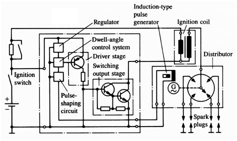 Transistor Ignition System