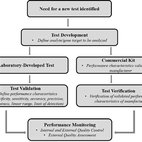 External Quality Assessment Eqa Pt For Ngs Based Hivdr Testing Data Download Scientific