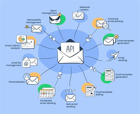 api integration for streamlining email marketing campaigns